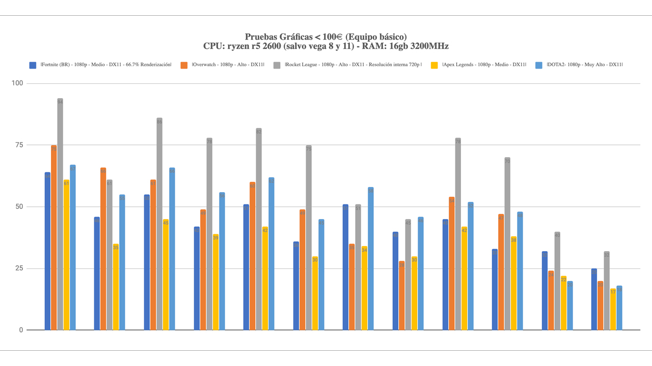 Buy >tarjeta grafica menos de 100 euros - OFF 71% Big sale